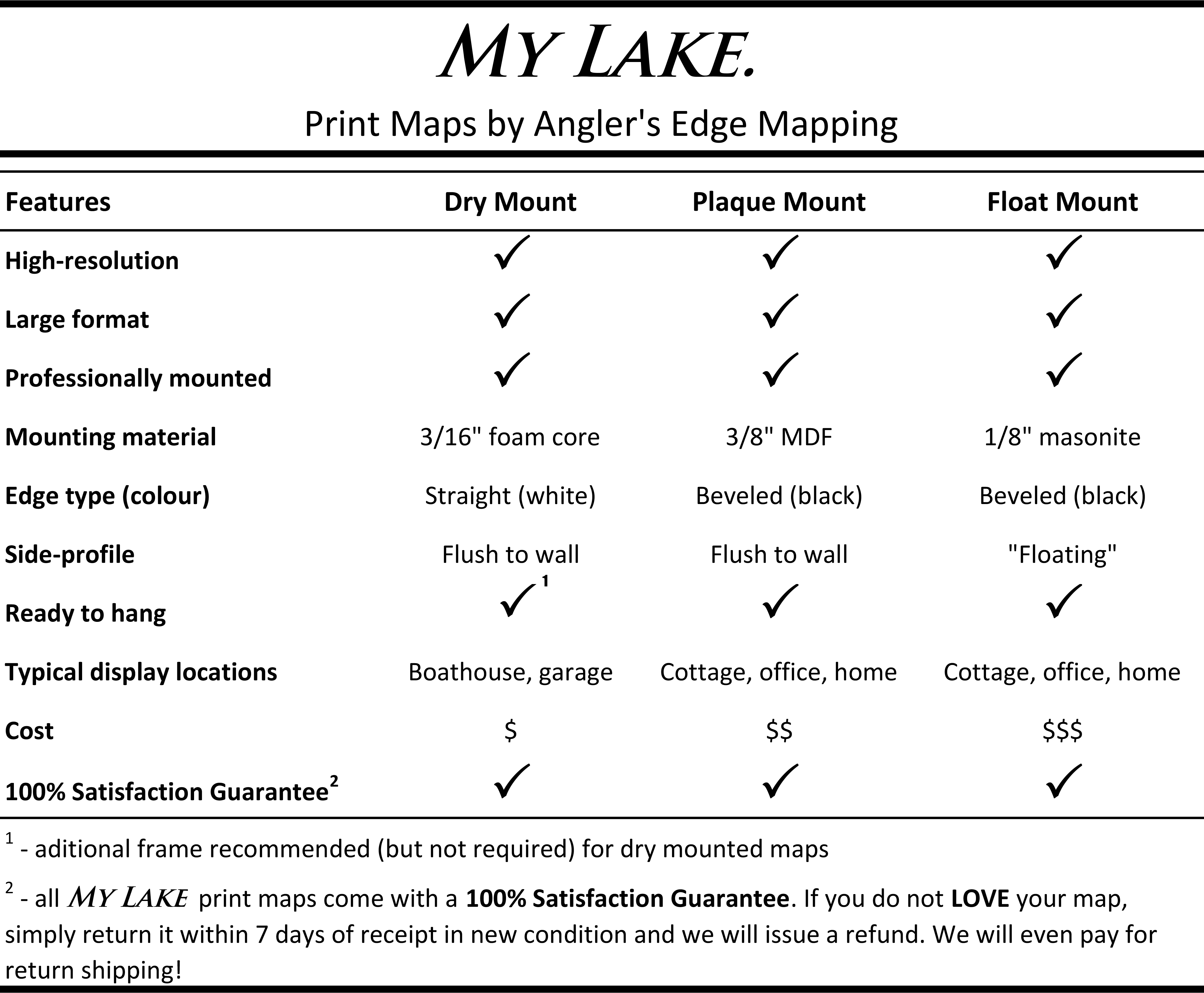 Lake Winnipeg - Hecla print map | Angler's Edge Mapping