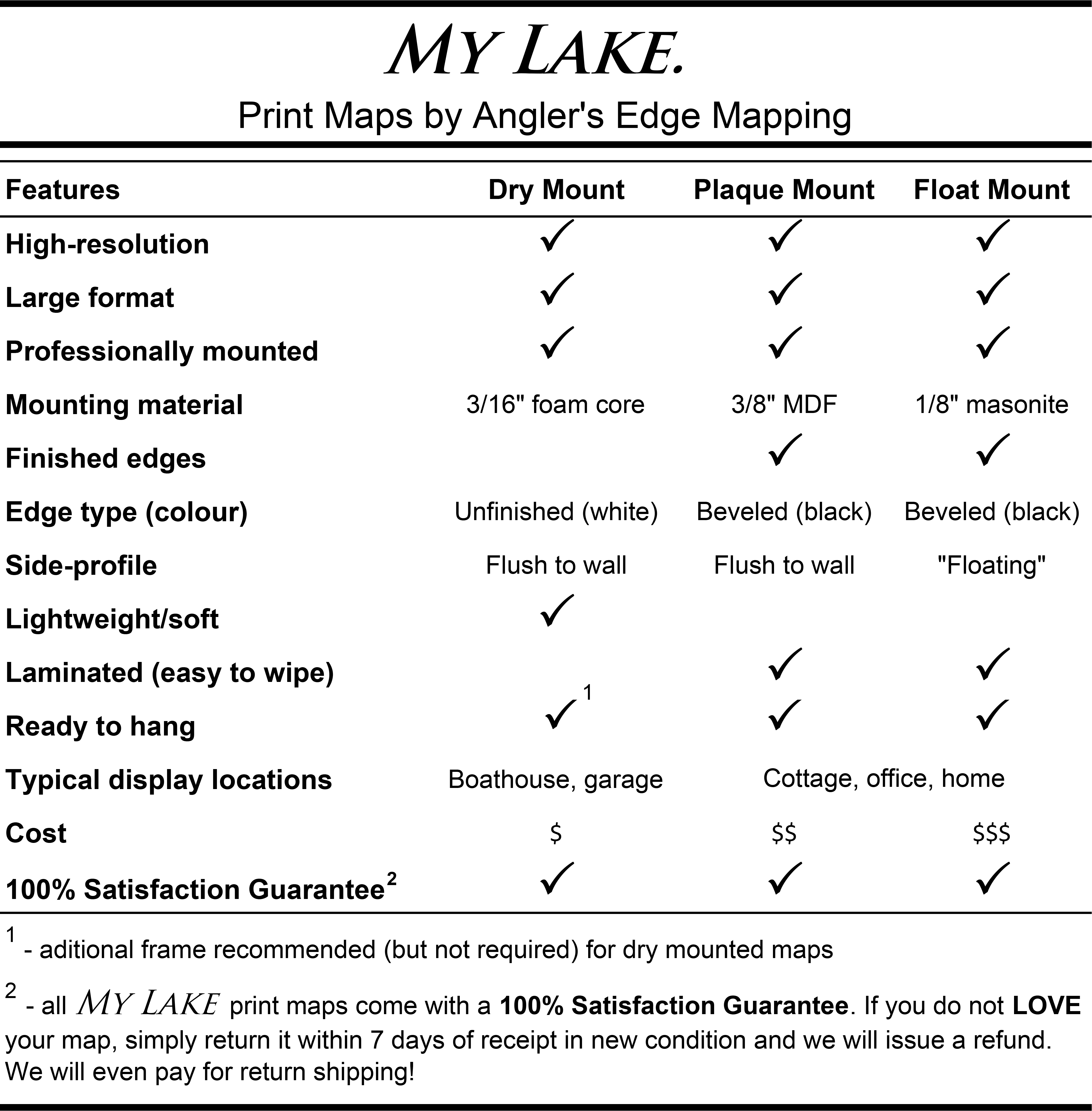 Madge Lake print map | Angler's Edge Mapping